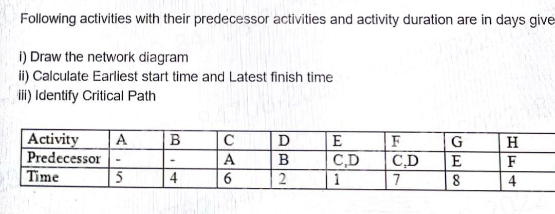 Solved Following activities with their predecessor | Chegg.com