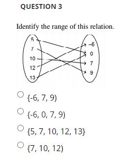 Solved QUESTION 3Identify the range of this | Chegg.com