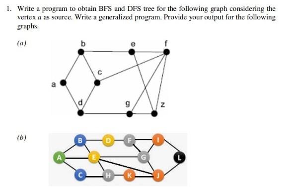 Solved 1. Write a program to obtain BFS and DFS tree for the | Chegg.com