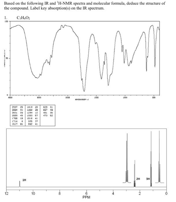 Solved Based on the following IR and 'H-NMR spectra and | Chegg.com