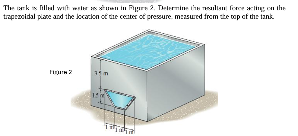 Solved The tank is filled with water as shown in Figure 2. | Chegg.com