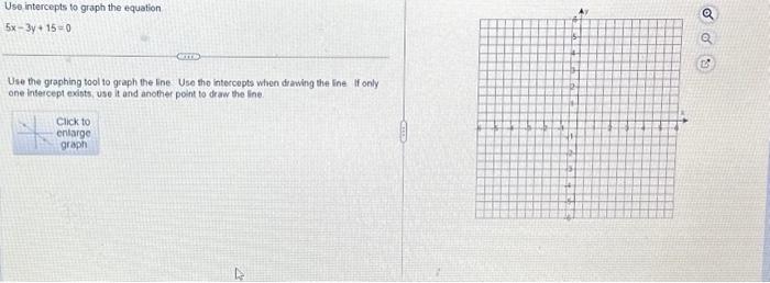 Solved Use intercepts to graph the equation. 5x-3y +15=0 | Chegg.com