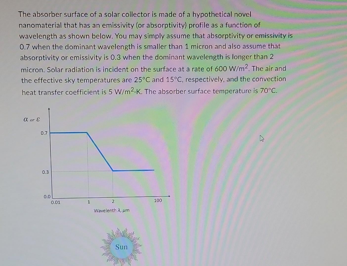 Solved The absorber surface of a solar collector is made of | Chegg.com