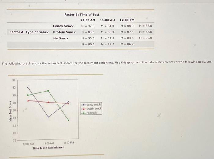 Solved 13. A two-factor ANOVA: the null hypotheses, | Chegg.com