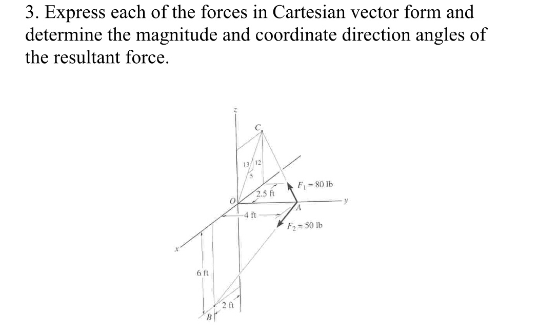 Solved Express each of the forces in Cartesian vector form | Chegg.com