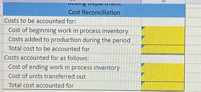 Solved Computing Process Costs Using the Weighted-Average | Chegg.com