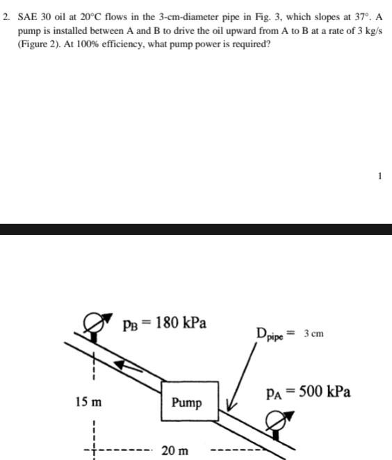 Solved 2. SAE 30 oil at 20∘C flows in the 3-cm-diameter pipe | Chegg.com