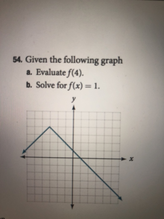 Solved 54. Given the following graph a. Evaluate f(4) b. | Chegg.com