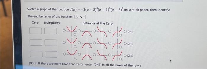Solved Sketch a graph of the function f(x) = -2(x + 8) (x - | Chegg.com