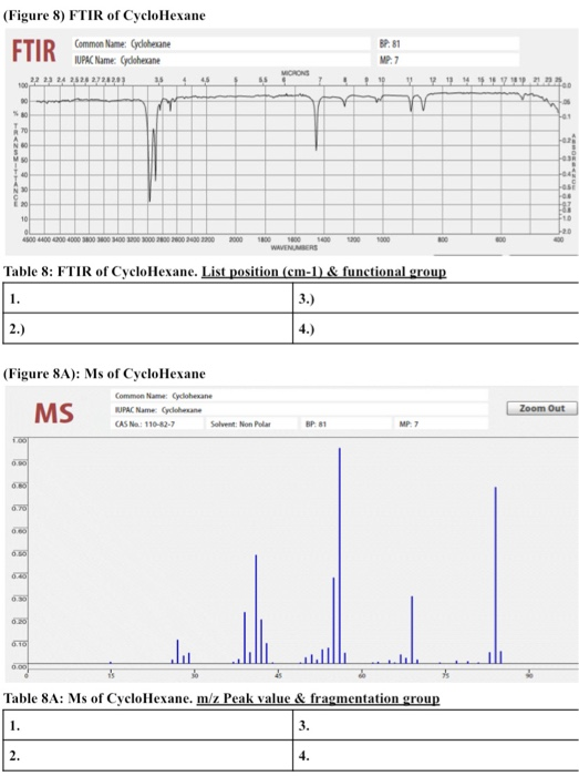 Solved FILL IN THE TABLE FOR FTIR AND Ms from the data | Chegg.com