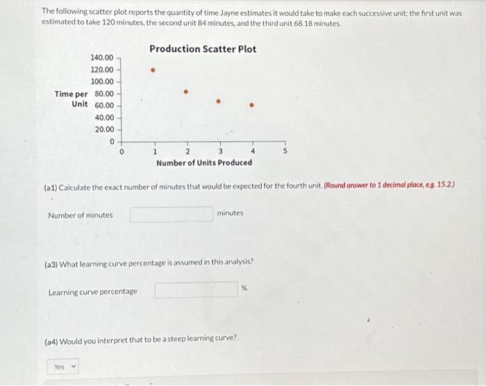 The following scatter plot reports the quantity of | Chegg.com