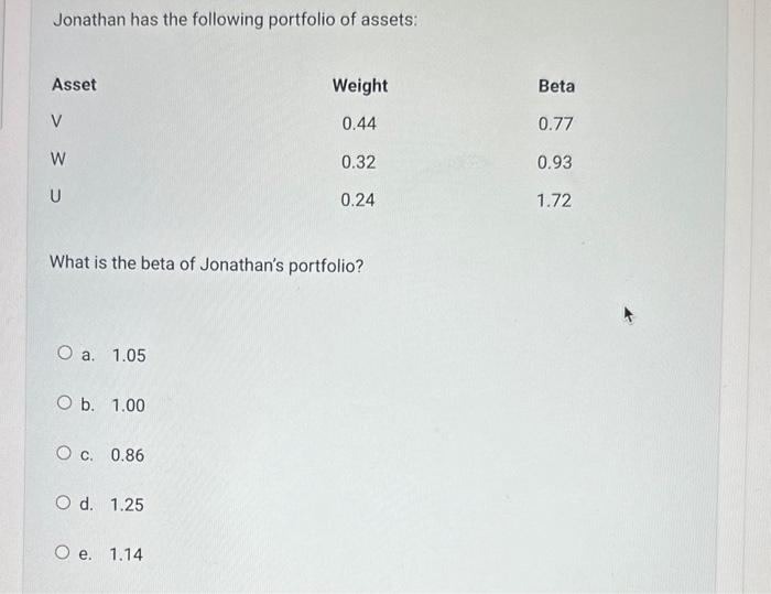 Solved Jonathan has the following portfolio of assets: What | Chegg.com