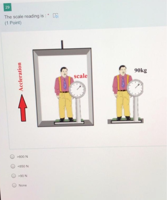 Solved 29 The scale reading is : 5 (1 Point) 90kg | Chegg.com