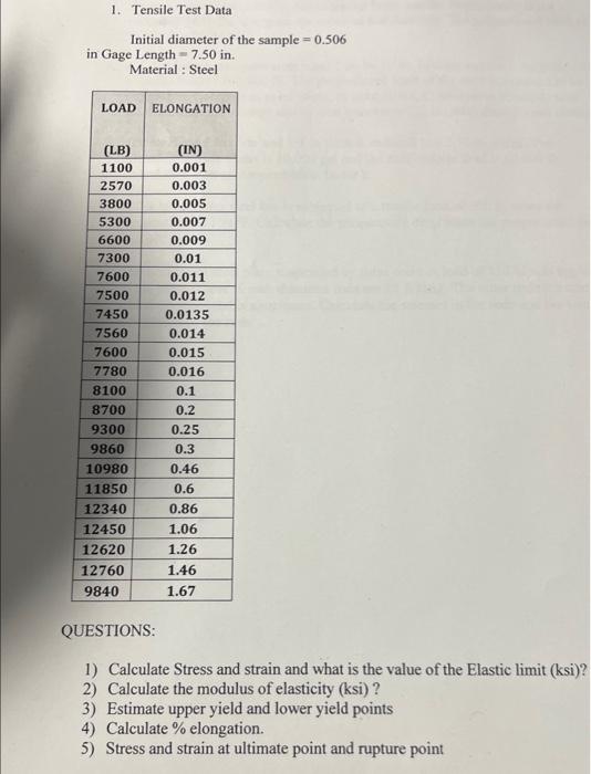 Solved 1. Tensile Test Data Initial diameter of the sample | Chegg.com