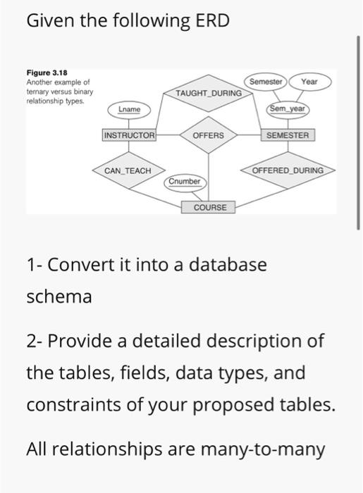 Solved Given the following ERD Figure 3.18 Another example | Chegg.com