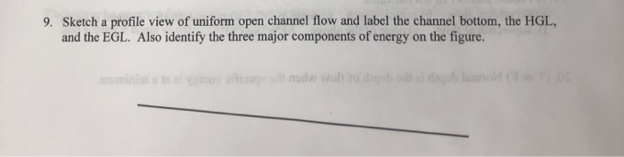 Solved 9. Sketch a profile view of uniform open channel flow | Chegg.com