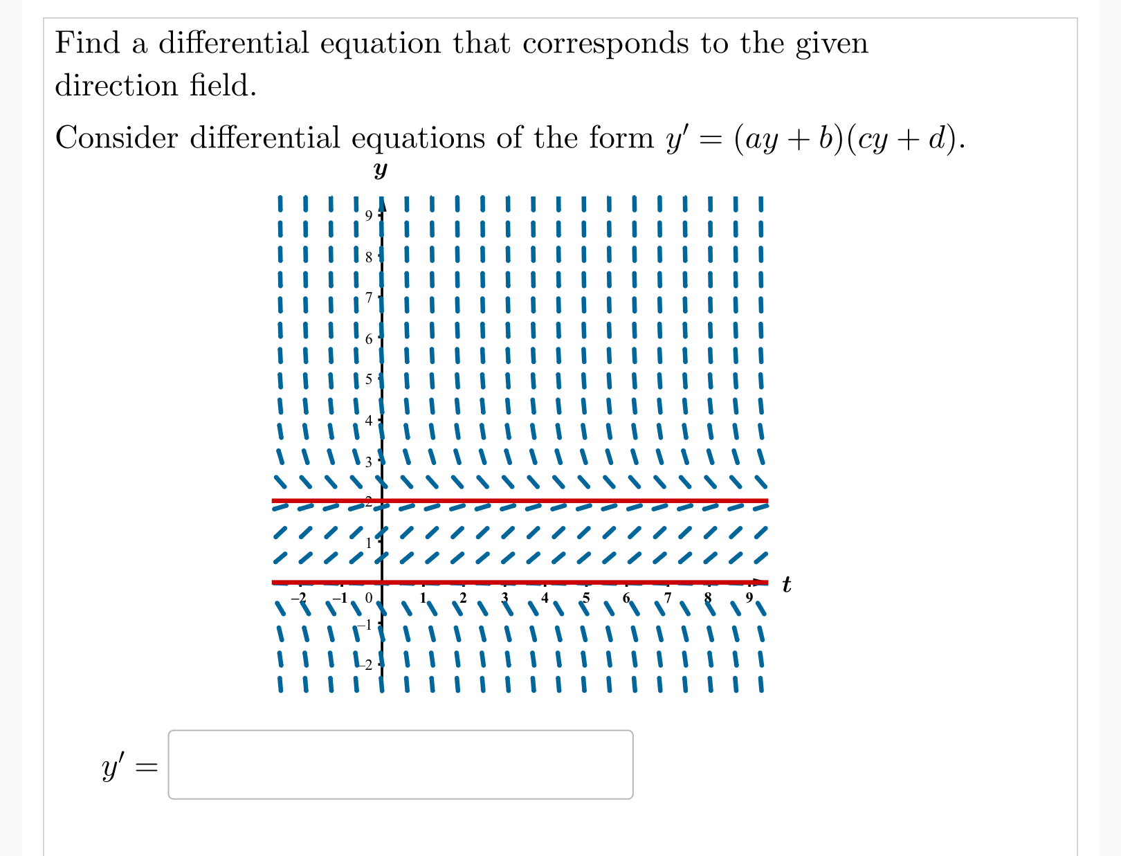 Solved I NEED ASAP IN 15 ﻿MINS!!Find a differential equation | Chegg.com