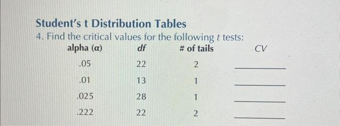Solved Student's t Distribution Tables 4. Find the critical | Chegg.com