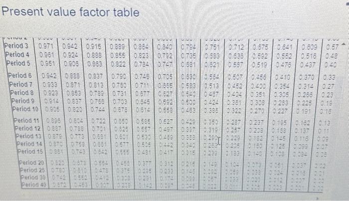 Solved Present value annuity tablePresent value annuity | Chegg.com