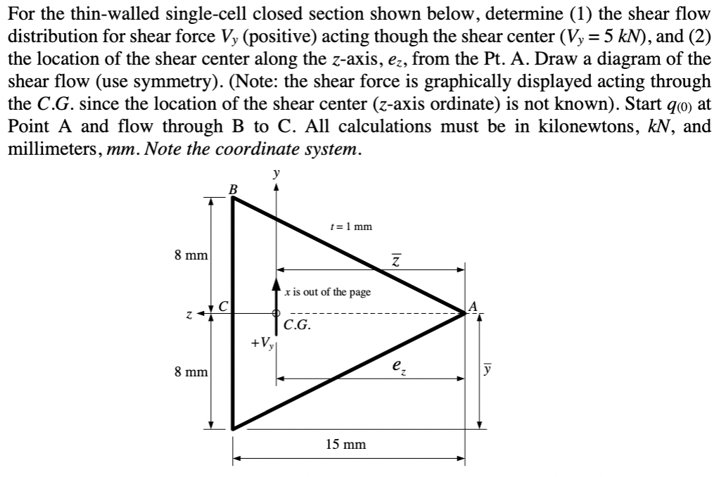 Solved For the thin-walled single-cell closed section shown | Chegg.com