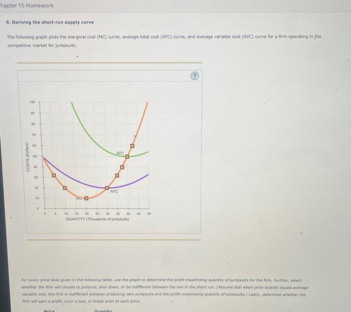Solved 6. Deriving the short-run supply curve The following | Chegg.com