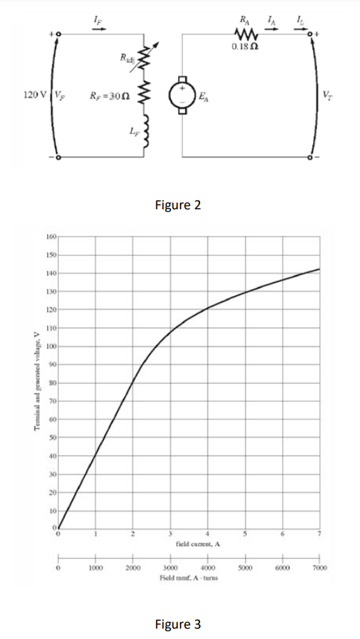Solved A separately excited dc generator is rated at | Chegg.com