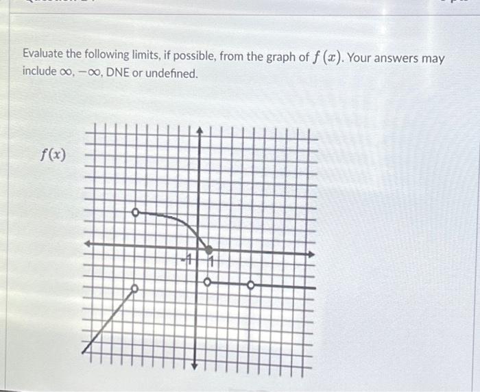 limx→−6+f(x)= limx→−6−f(x)= limx→−6f(x)= f(−6)= | Chegg.com