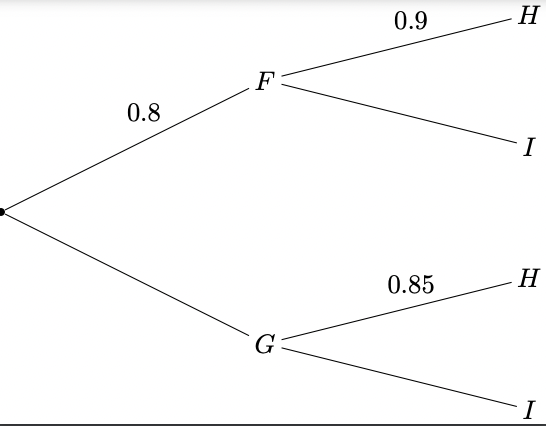 Using the provided tree, determine Pr[I] | Chegg.com