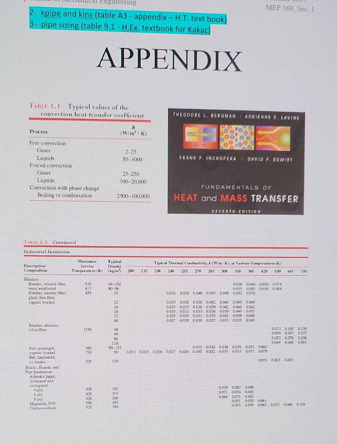 Solved Dimensional Data for Commercial Tubing converting | Chegg.com