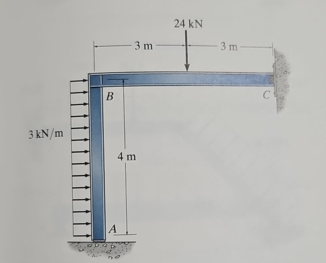Solved Draw the shear force line and the moment line for | Chegg.com