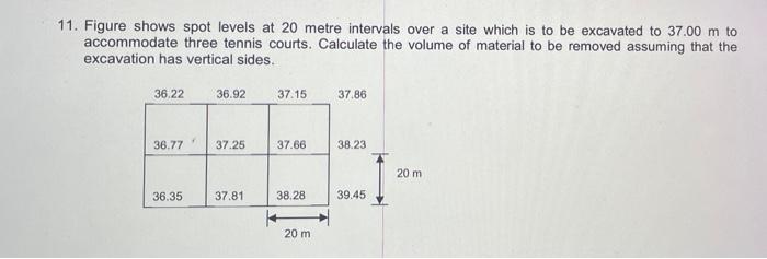 Solved 11. Figure shows spot levels at 20 metre intervals | Chegg.com