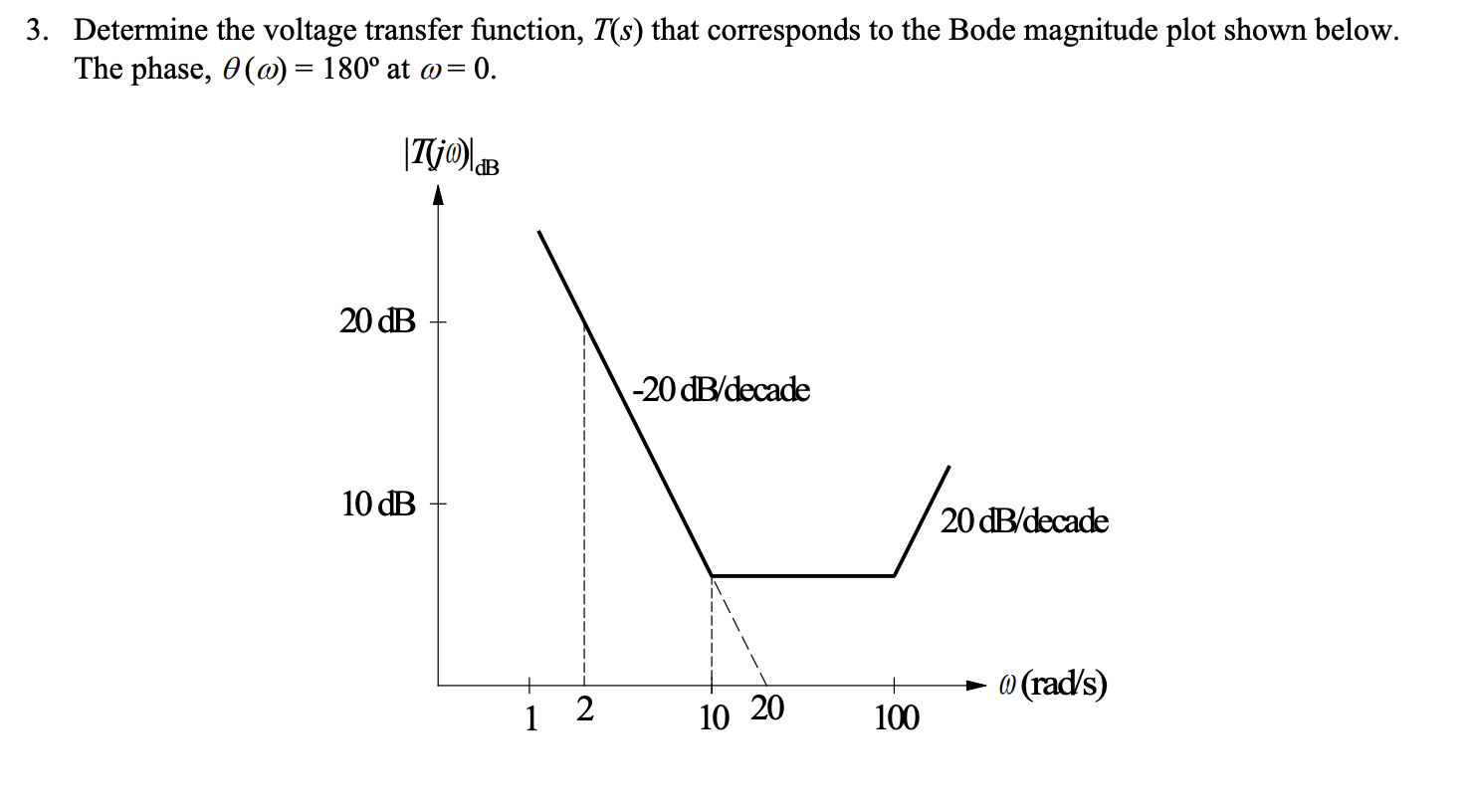 Solved Determine the voltage transfer function, T(s) ﻿that | Chegg.com