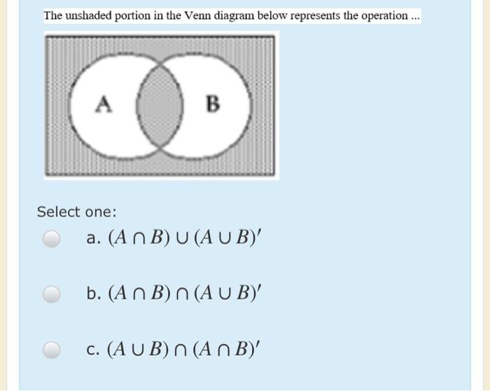 Solved The unshaded portion in the Venn diagram below | Chegg.com