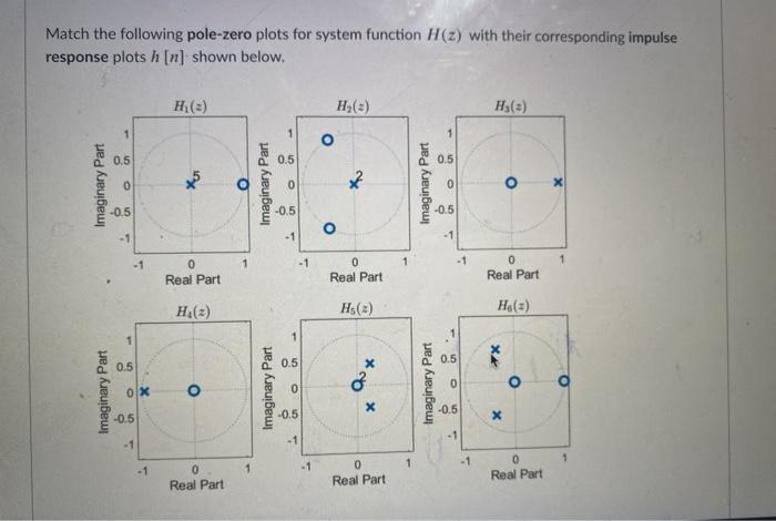 Solved Match the following pole-zero plots for system | Chegg.com
