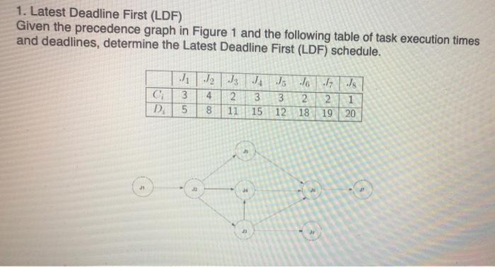 Solved 1. Latest Deadline First (LDF) Given the precedence | Chegg.com