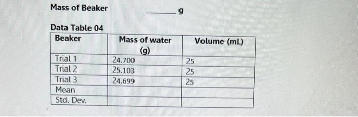 D. Measuring Mass and Volume of Water with Beaker | Chegg.com