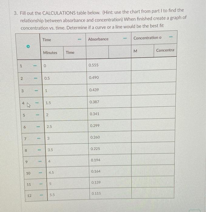 Solved Part 2- Fill out the Tables and Graph it: I am | Chegg.com