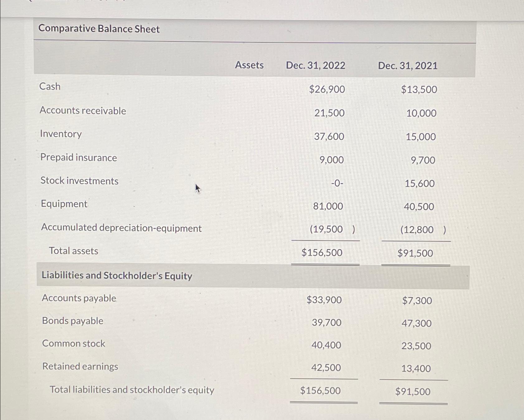 Solved Additional information:Net income for the year ending | Chegg.com