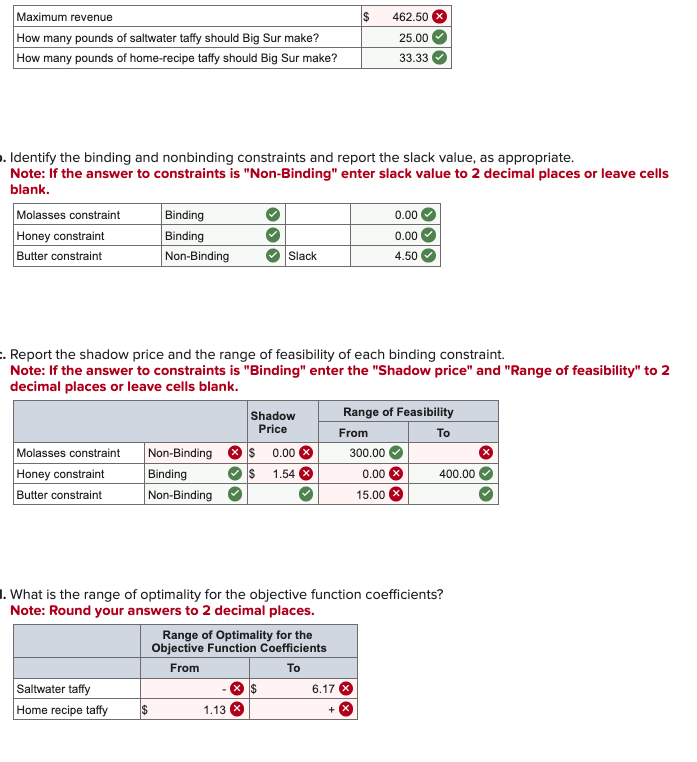 Solved help fix my errors Exercise 17-4 ﻿AlgoBig Sur Taffy | Chegg.com