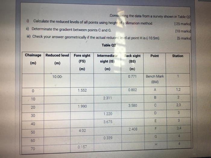 Solved Considering the data from a survey shown in Table 02 | Chegg.com