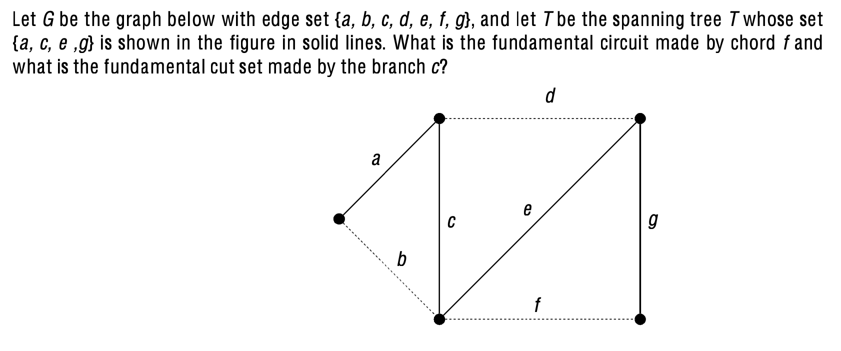 Solved Let G ﻿be the graph below with edge set | Chegg.com