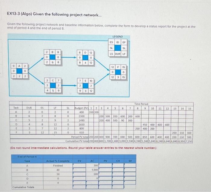 EX13-3 (Algo) Given the following project network... | Chegg.com