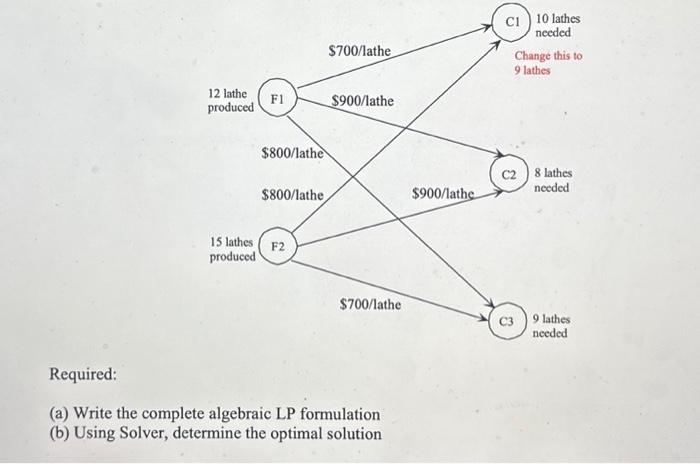 Solved Required: (a) Write the complete algebraic LP | Chegg.com