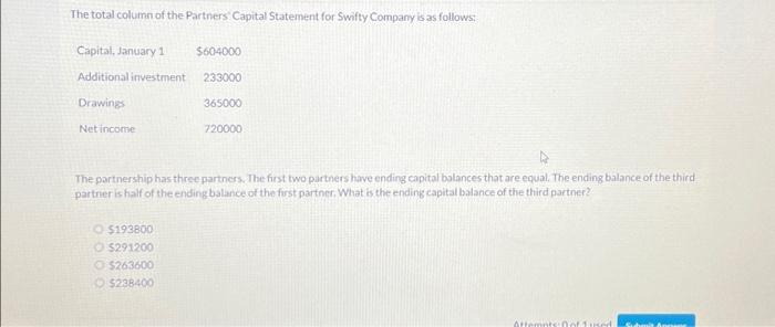 Solved The total column of the Partners: Capital Statement | Chegg.com