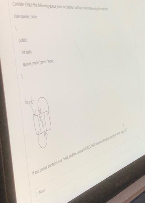 Solved Consider ONLY the folowing queue pode declaration | Chegg.com