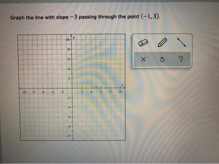 Solved Graph the line with slope – 3 passing through the | Chegg.com