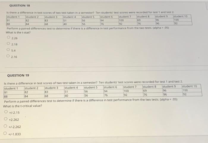 Solved QUESTION 18 Is there a difference in test scores of | Chegg.com
