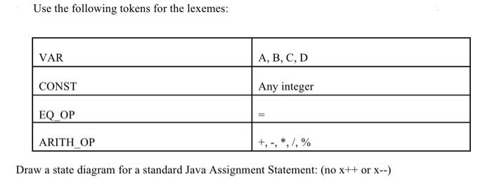 Solved Use the following tokens for the lexemes: Draw a | Chegg.com