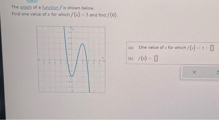 Solved The graph of a function fis shown below. Find one | Chegg.com