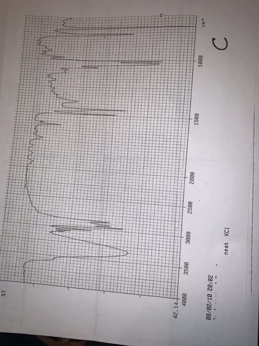 Solved Find the proton NMR, c13 NMR,DEPT NMR and Ir. | Chegg.com